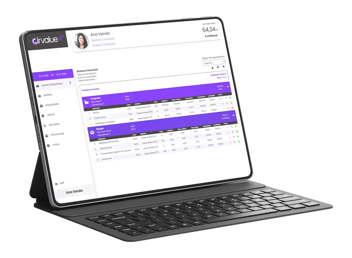Cirvalue KPI - INCENTEA France